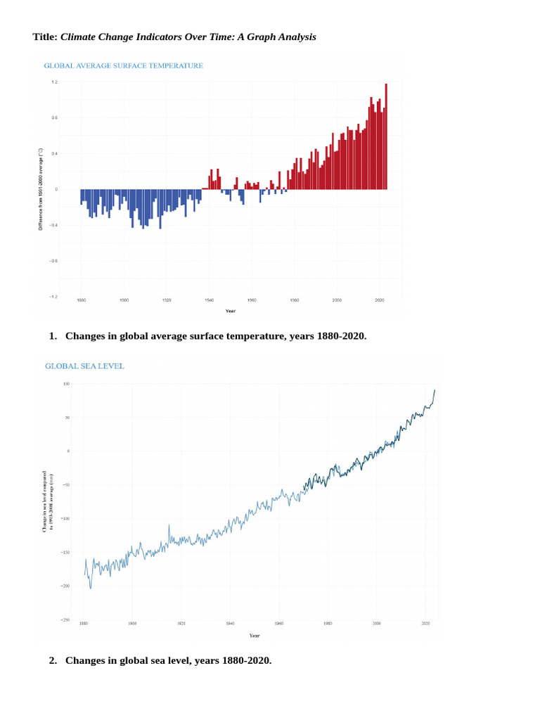 Graphs Climate 10 | PDF | Science & Mathematics | Technology & Engineering
