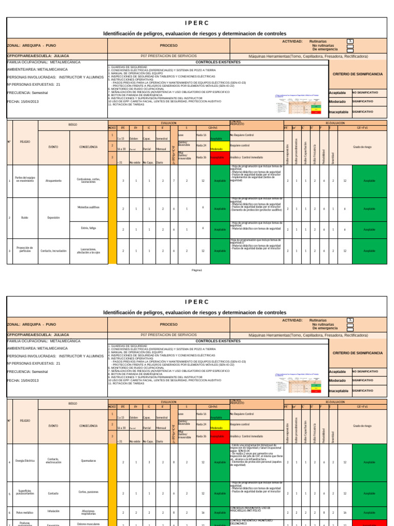 Iperc de Mec. de Mantenimiento | PDF | ruido