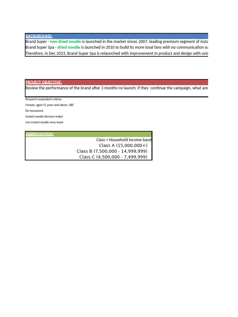 Brand Super Spa Relaunch Analysis | PDF | Supermarket | Taste
