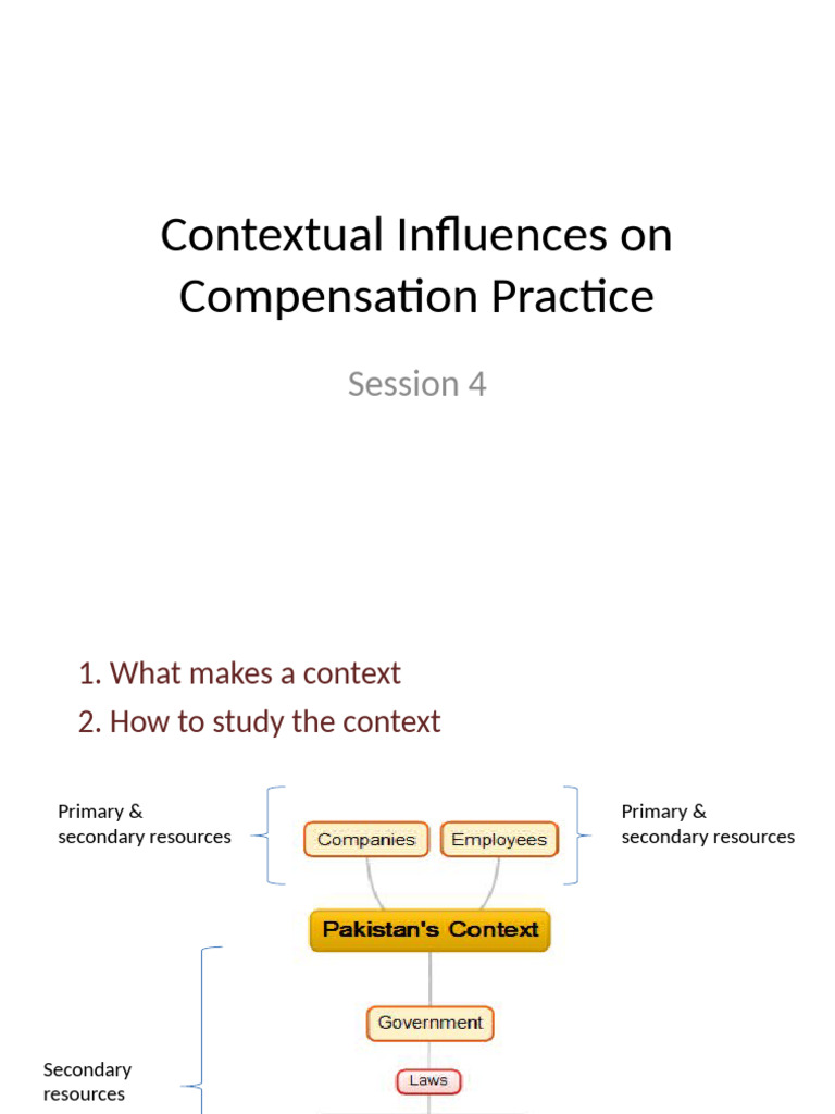 Contextual Influences on Compensation | PDF
