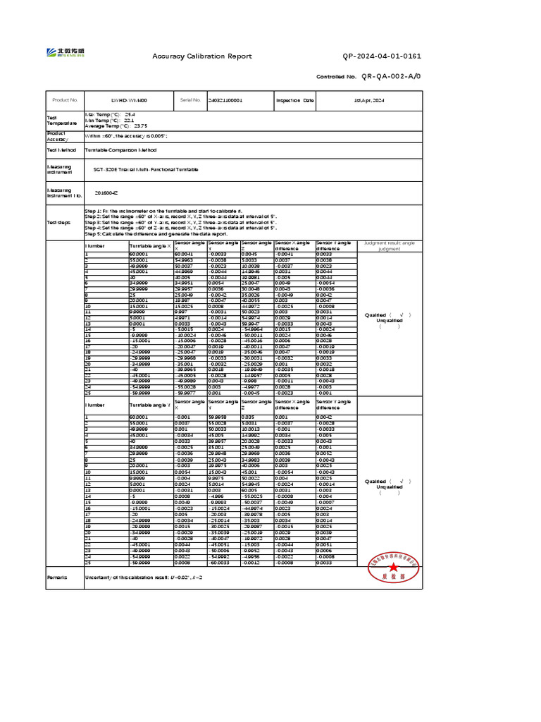 Accuracy Calibration Report for LWHD-WM400 | PDF | Calibration | Metrology