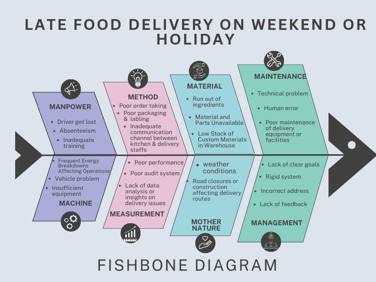 Soft Blue Simple Fishbone Diagram Graph - 20240918 - 104815 - 0000 | PDF
