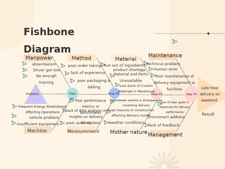 Pink Fishbone Diagram - 20240905 - 202625 - 0000 | PDF