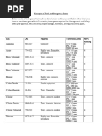 TIH/PIH Hazardous Materials List | PDF | Chlorine | Oxide