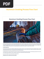 Grating Checklist | PDF