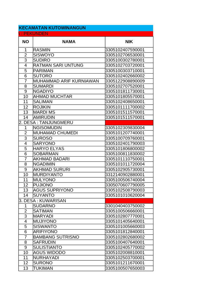 Data Usulan Petugas Ketertiban (Linmas) TPS Pemilu 2024 | PDF | Science ...