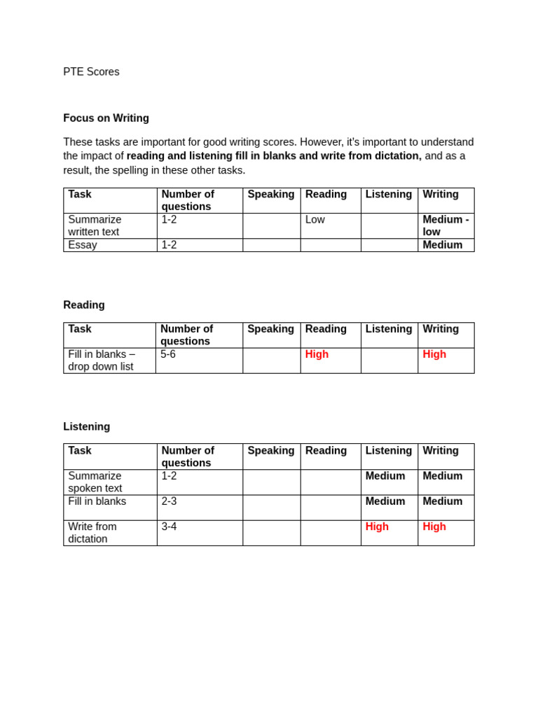 PTE Writing: Key Tasks and Scores | PDF