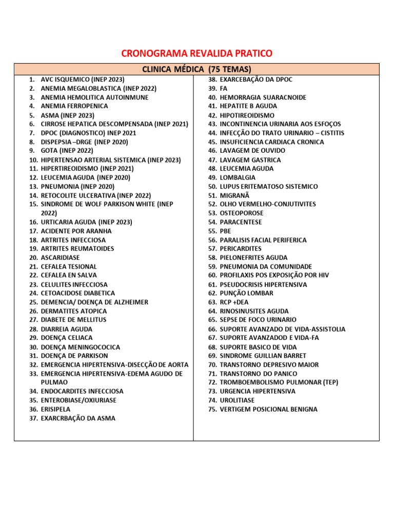 Cronograma Revalida-Pratico | PDF | Gravidez | Aborto