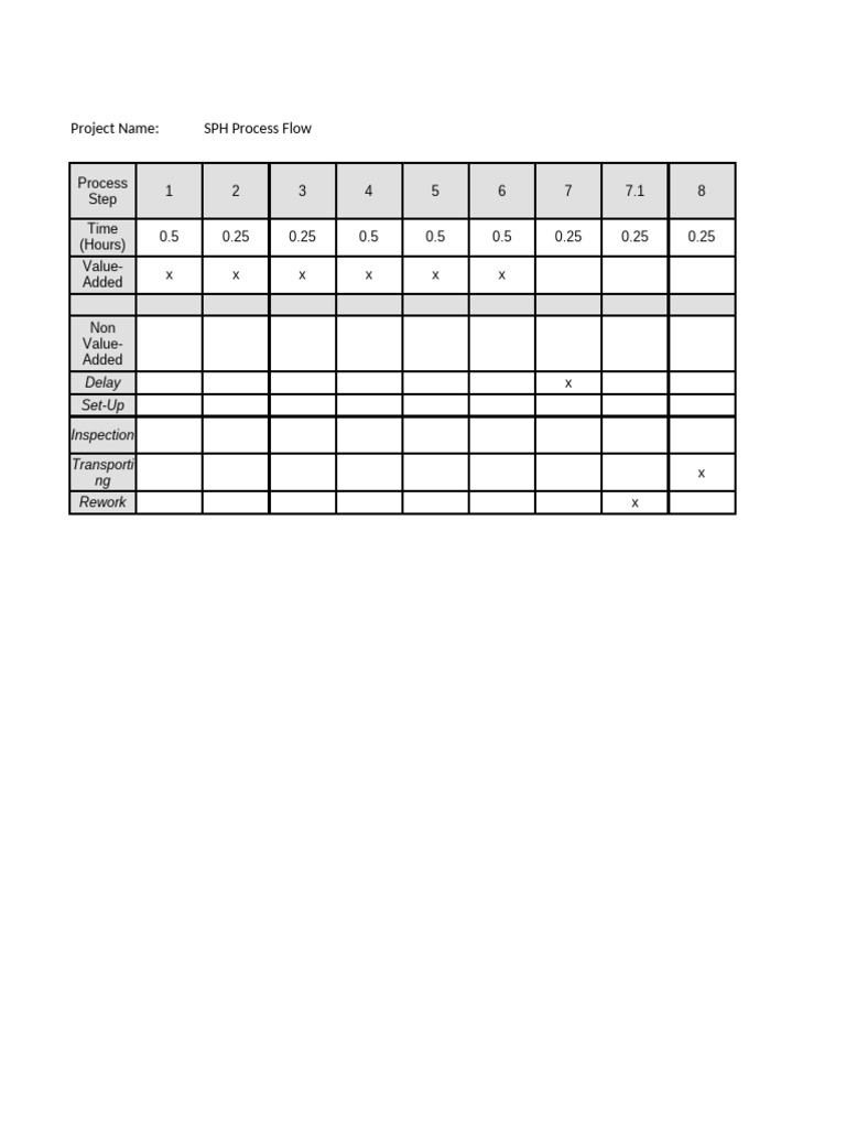 SPH Process Value Analysis | PDF