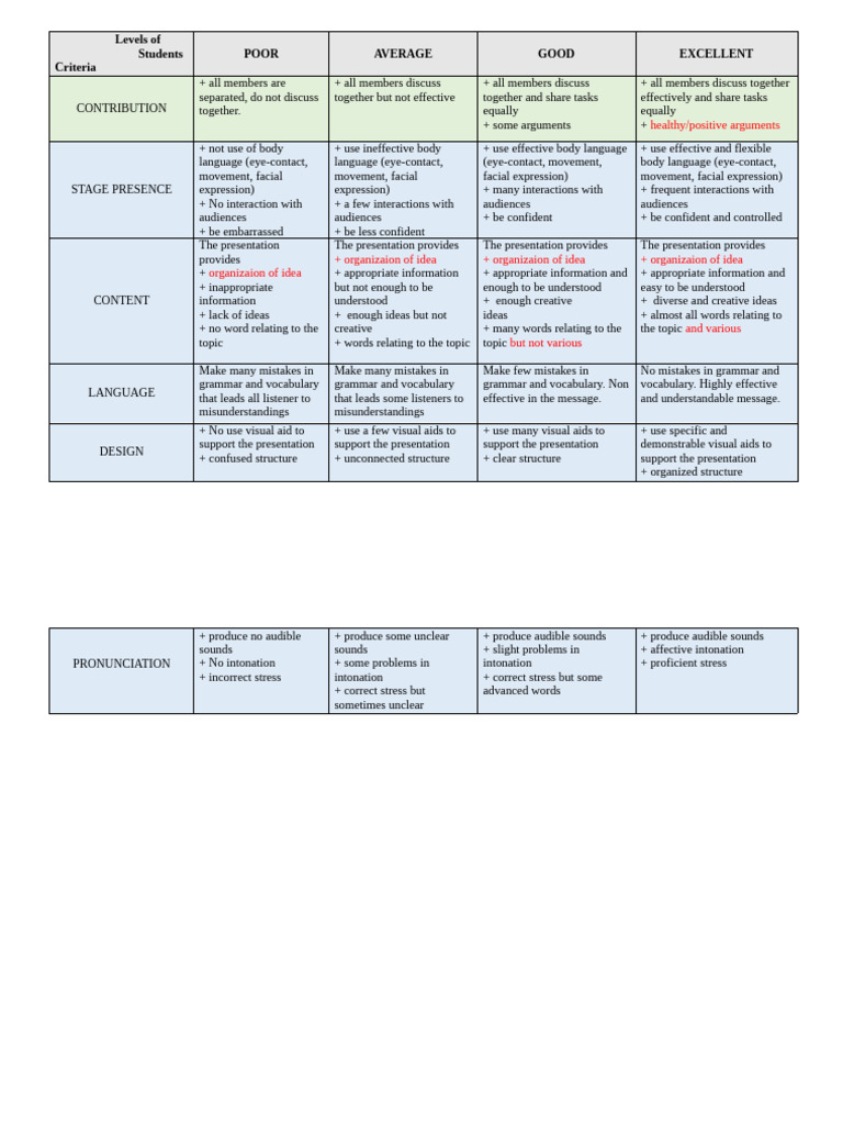 Rubric for assessment | PDF | Vocabulary | Word