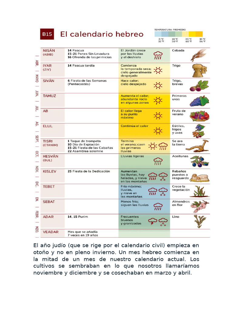 Calendario Judío | PDF