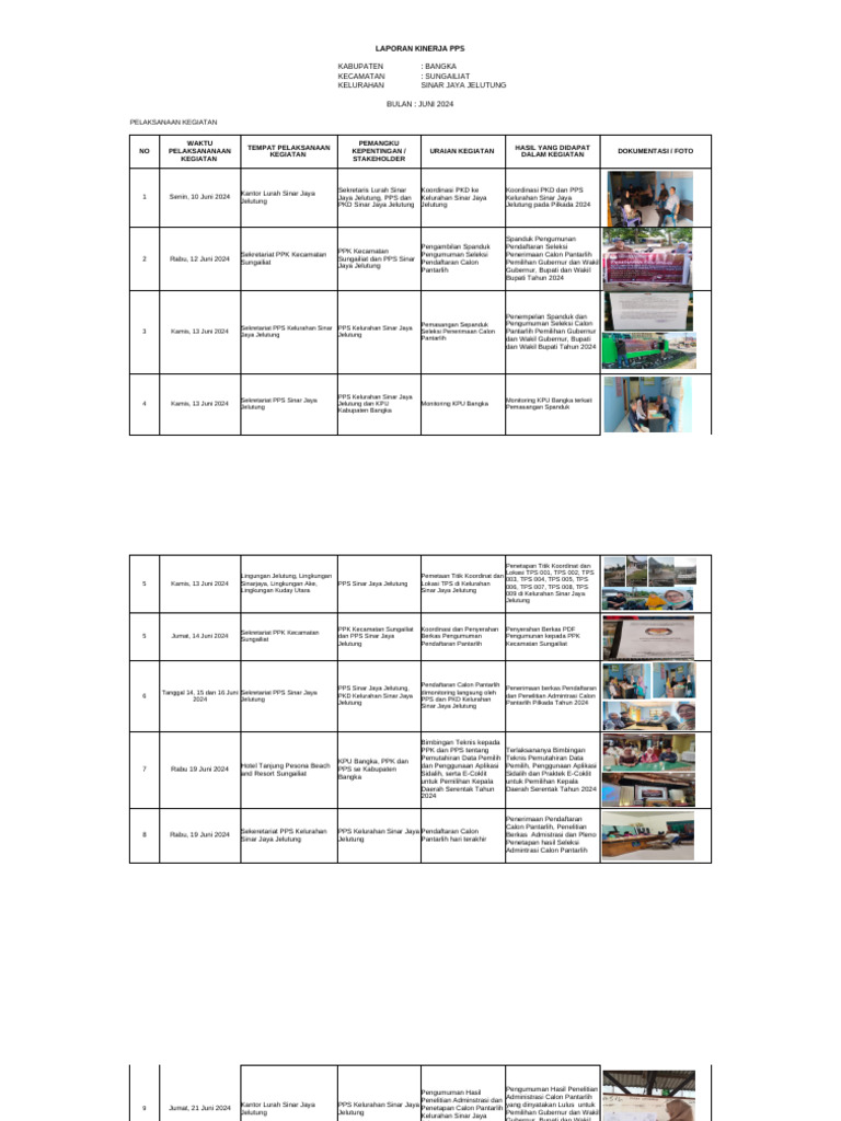 LKH PPS Sinar Jaya Jelutung - Juni 2024 | PDF