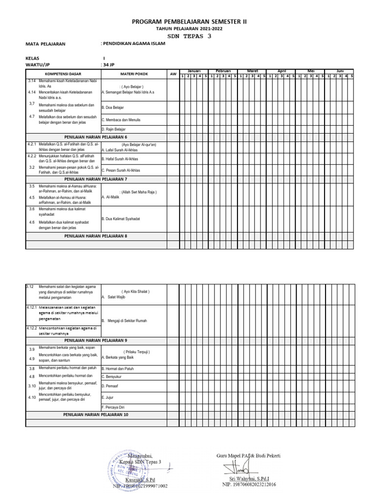 Promes SMT 2 2021 | PDF