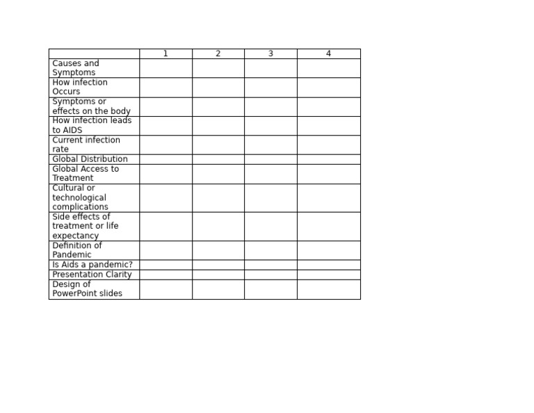 Rubrics Aids Pendamic | PDF | Wellness