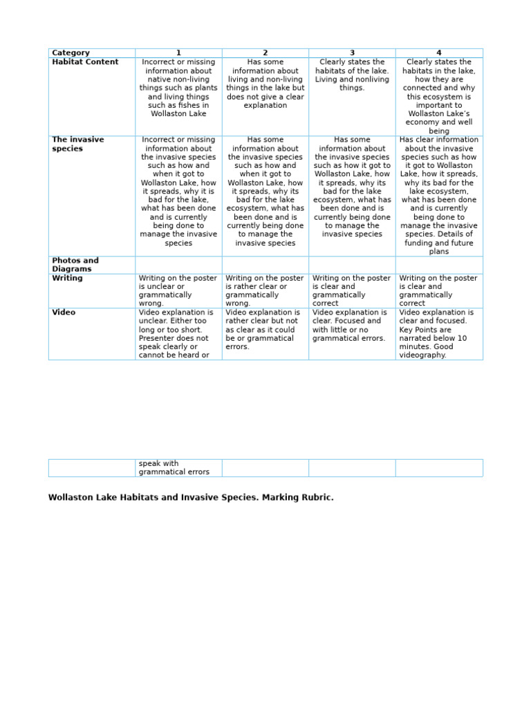 Rubric For Sc10 Project Habitats and Invasive Species of Wollaston Lake ...