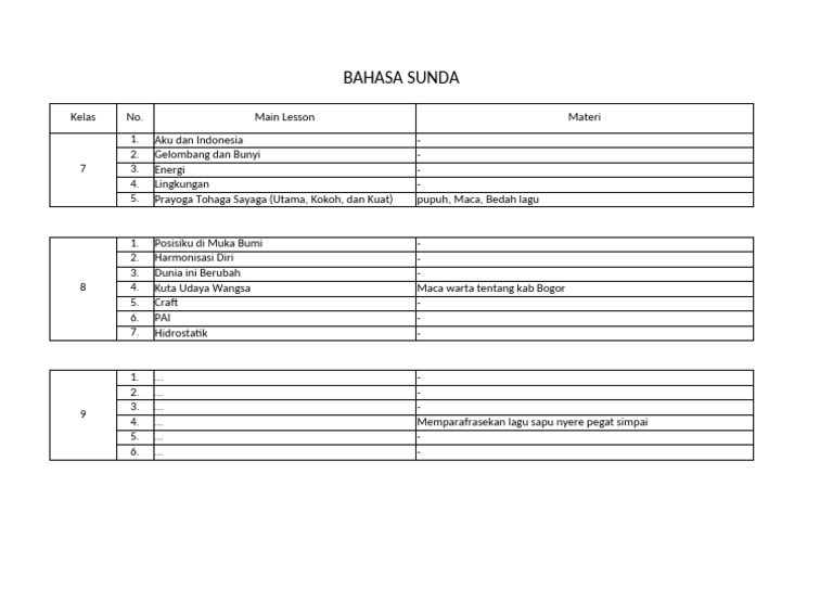Main Lesson-B.Sunda | PDF
