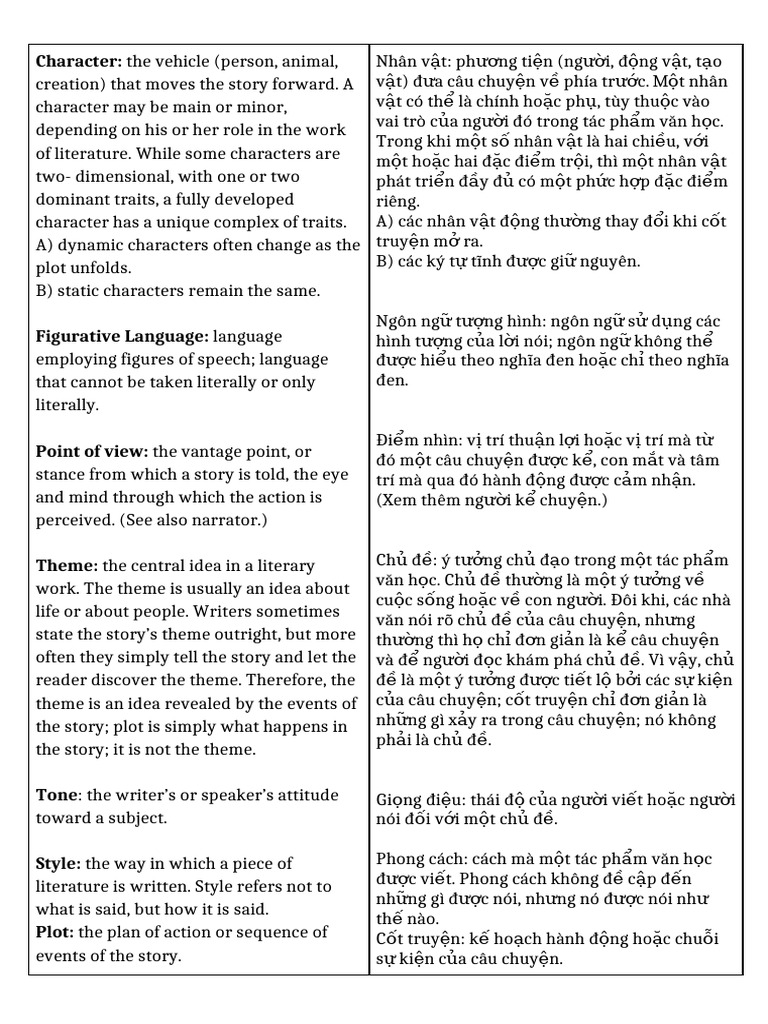 Understanding Literary Elements and Themes | PDF | Language Arts ...