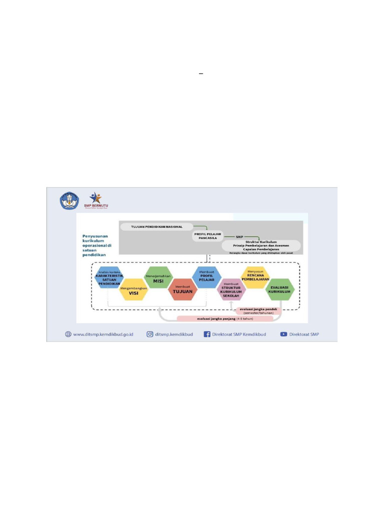 Uts MK Telaah Kurikulum 6 Nov 2024 | PDF