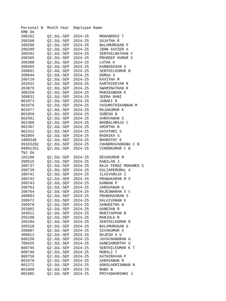 IPMS Not Submitted As On 171024 | PDF