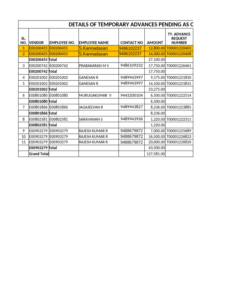 Ty Advances Pending On 09.07.2024 | PDF | Finance & Money Management