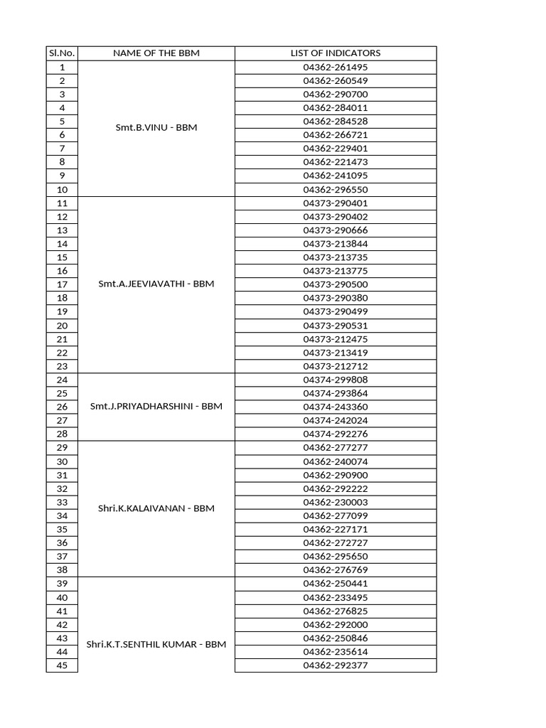 Consolidated Iftv Customer List | PDF