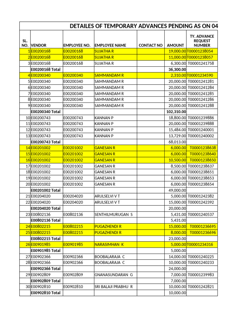 Pending Temporary Advances Summary | PDF | Finance & Money Management