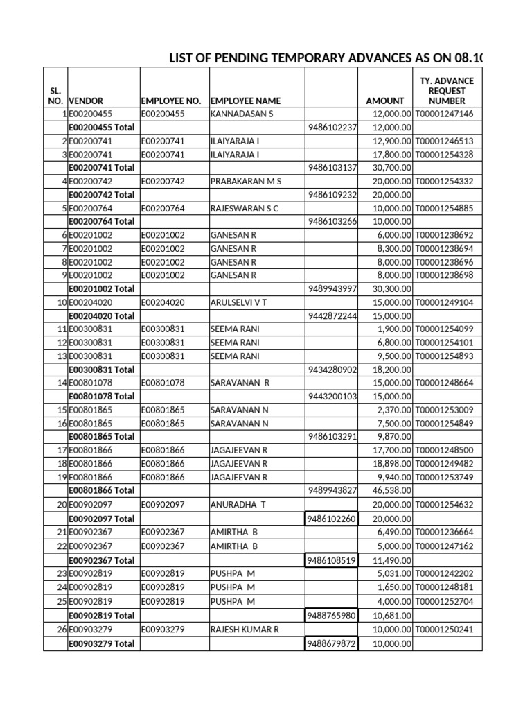Pending Temporary Advances List 2024 | PDF
