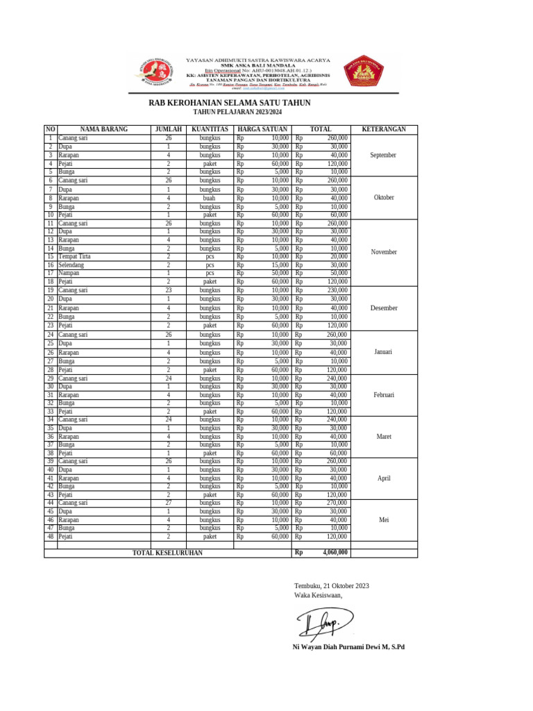 RAB Dan LPJ P5 2022-2023 | PDF | Seni