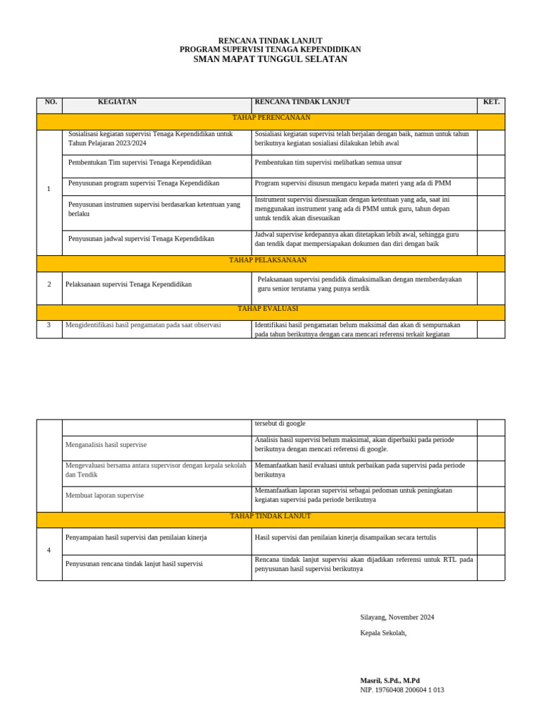 Rencana Tindak Lanjut Supervisi Tendik | PDF