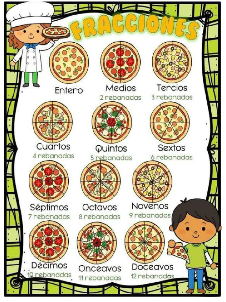 Fracciones Pizza | PDF