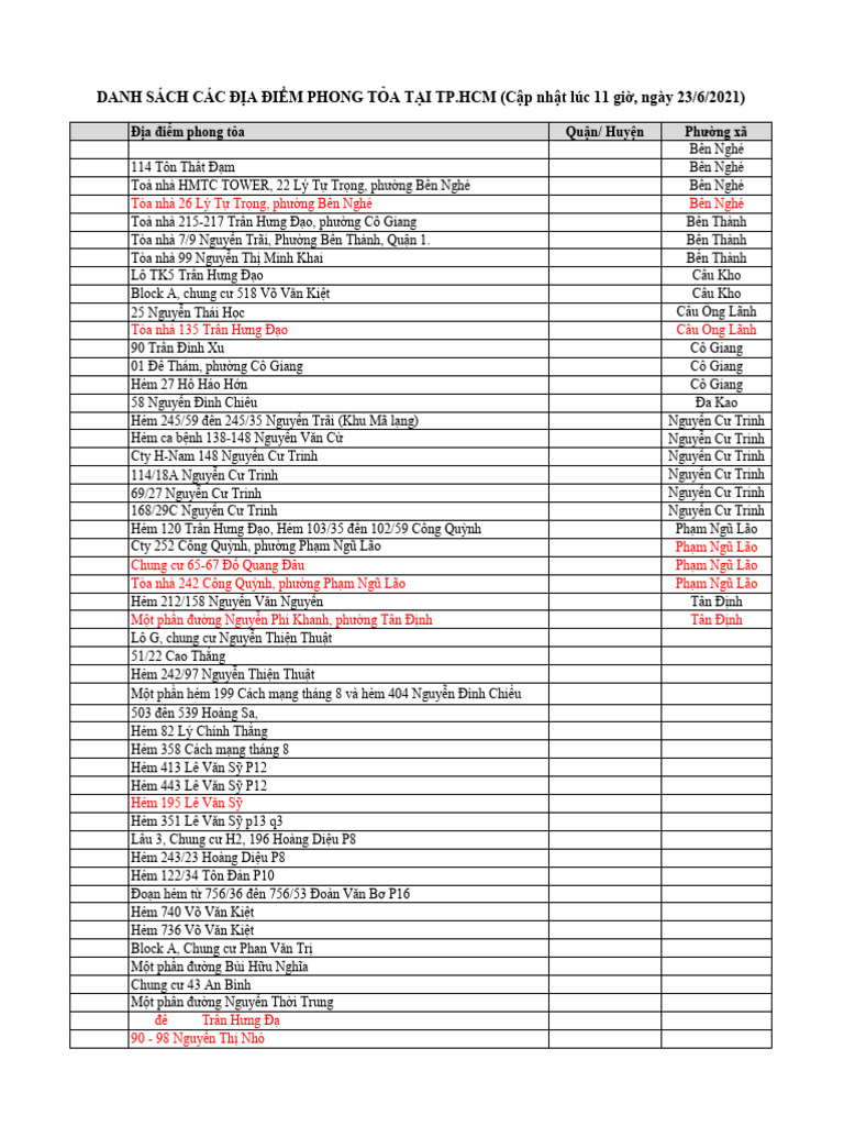 DS Diem Phong Toa TP - HCM (11g 23 - 6) | PDF