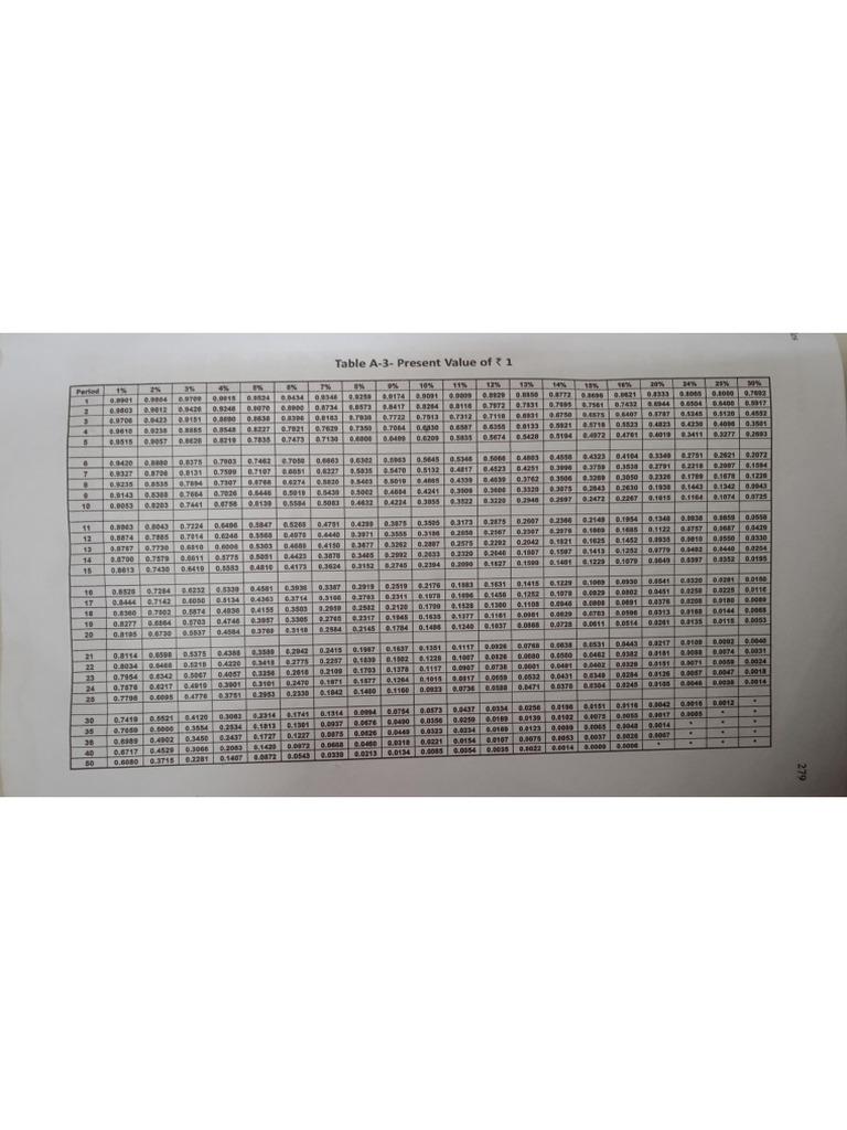 Annuity, Present Value Table | PDF