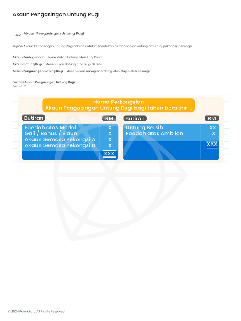 Akaun Pengasingan Untung Rugi | PDF