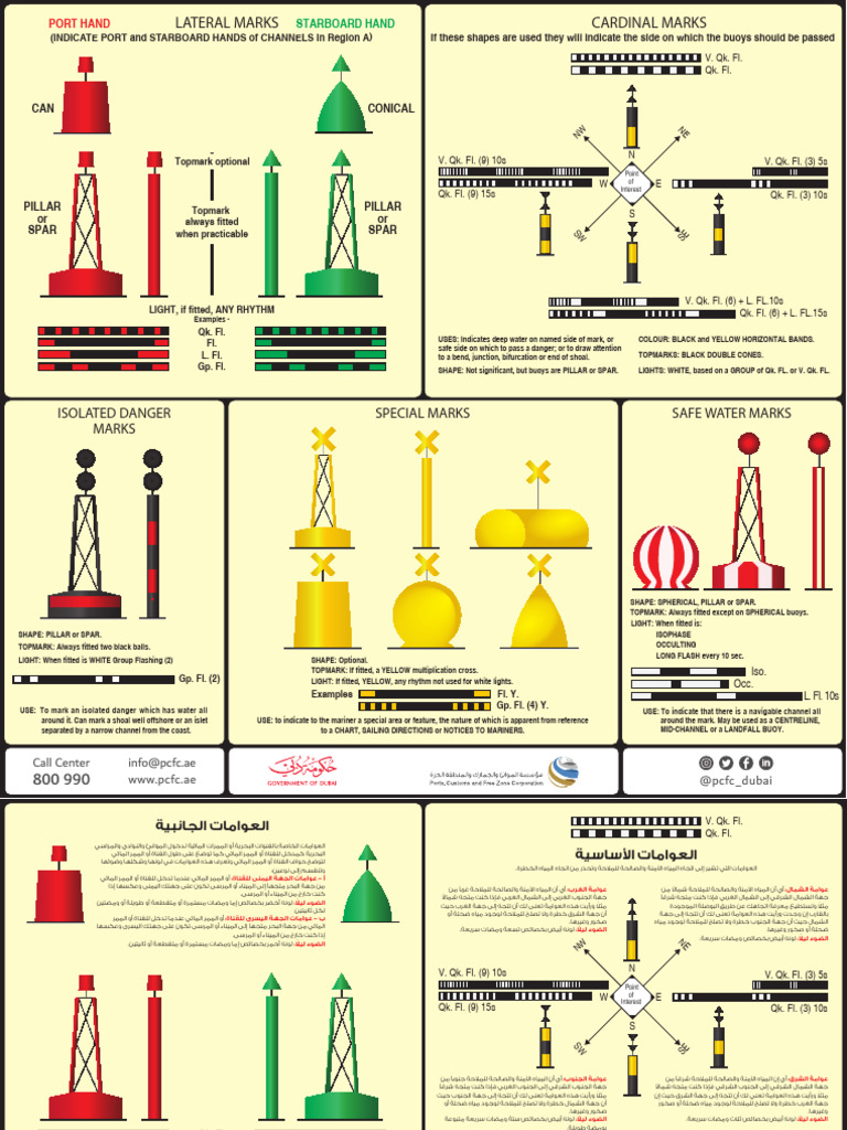 Buoys and Marks Guide | PDF