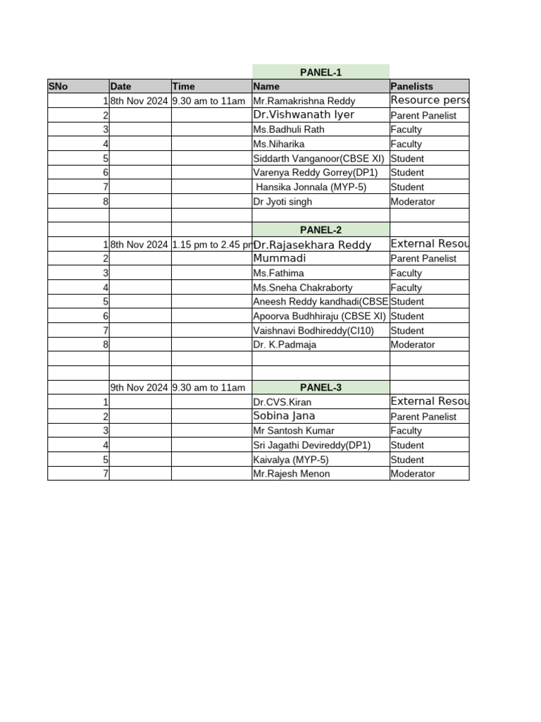 Panel Discussion Questions | PDF