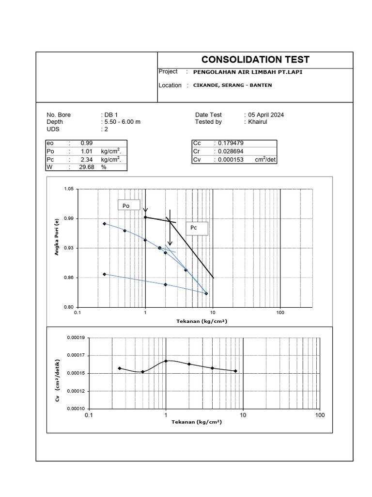 Consolidation Test Results for PT. LAPI | PDF