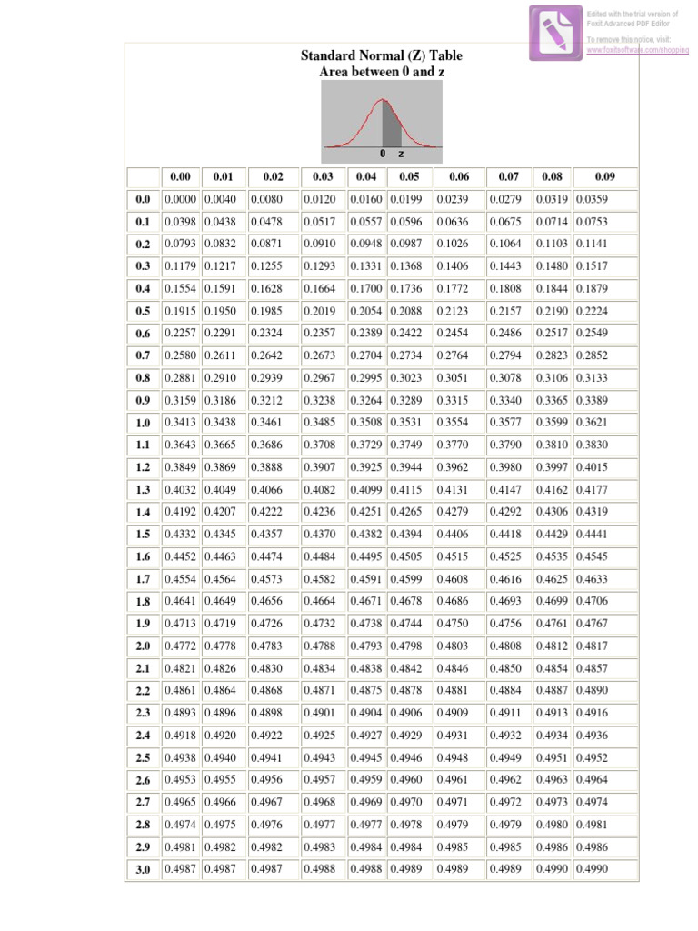 Standard Normal and t Distribution Tables | PDF | Statistics ...