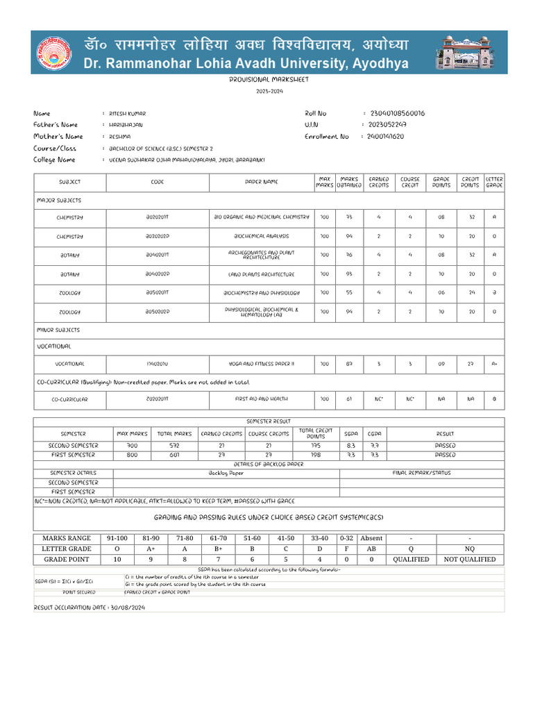 Dr. Rammanohar Lohia Avadh University, Ayodhya | PDF
