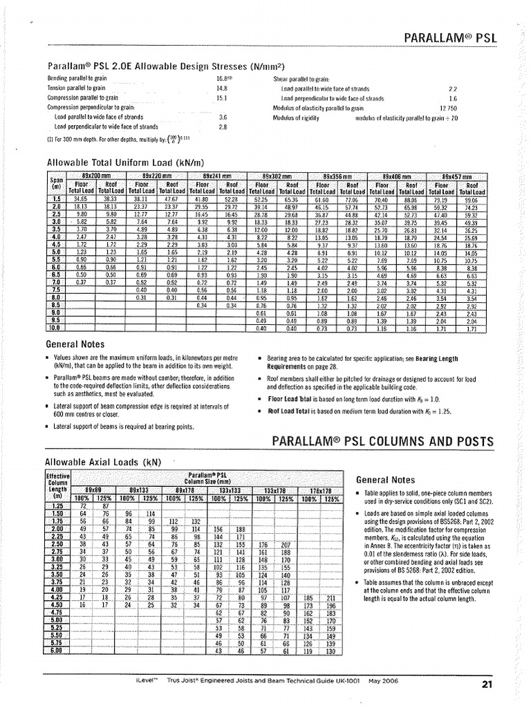 Parallam Capacities | PDF