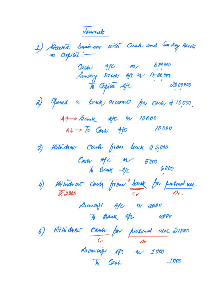 List of Journals | PDF