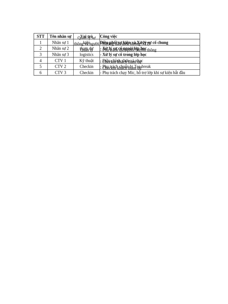 HR MAP + Runsheet | PDF