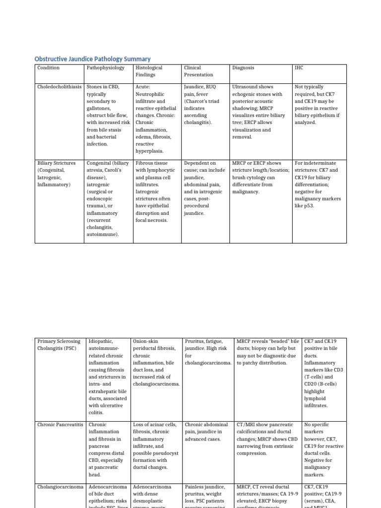 Obstructive Jaundice Pathology Summary | PDF | Metastasis | Pancreas