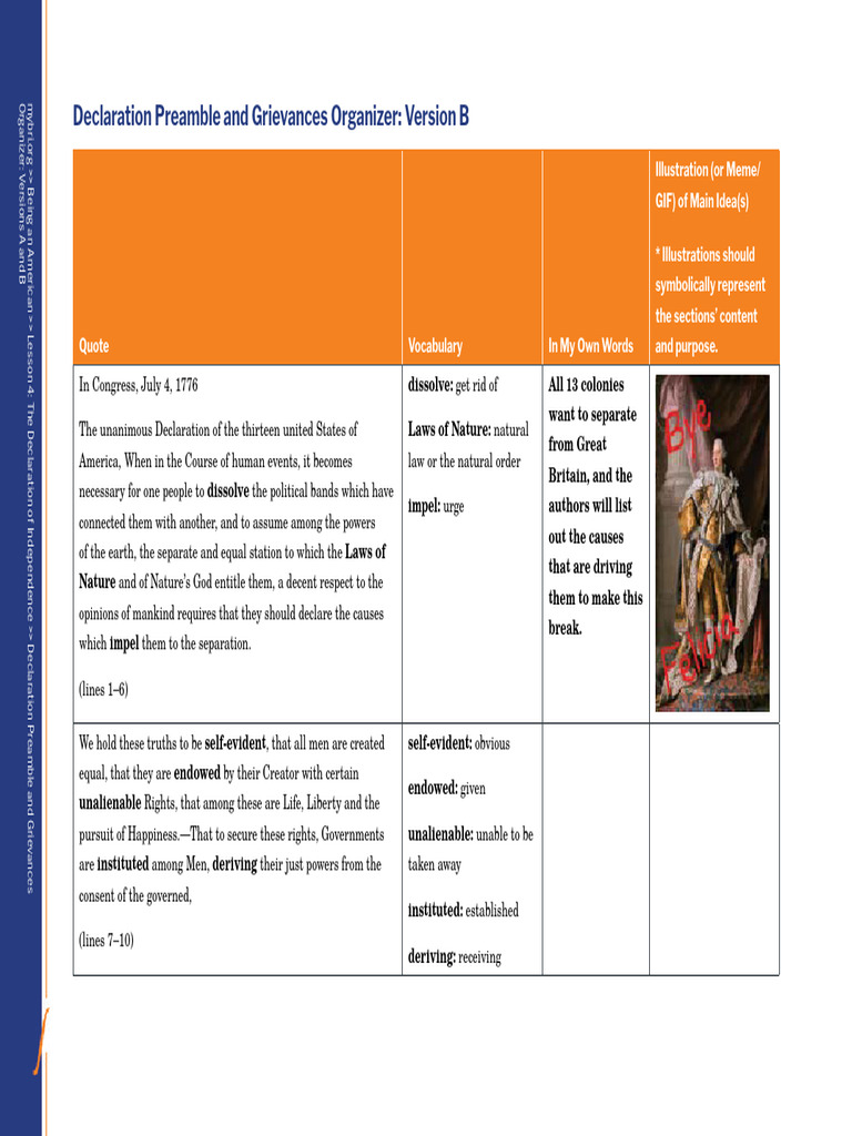 BAA - 21PLNDeclarationActivity - Declaration+Preamble+and+Grievances ...