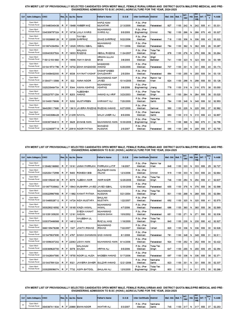 6th Open and DQ Merit List Male and Female B.SC (Hons.) Agri. 2024-25 | PDF