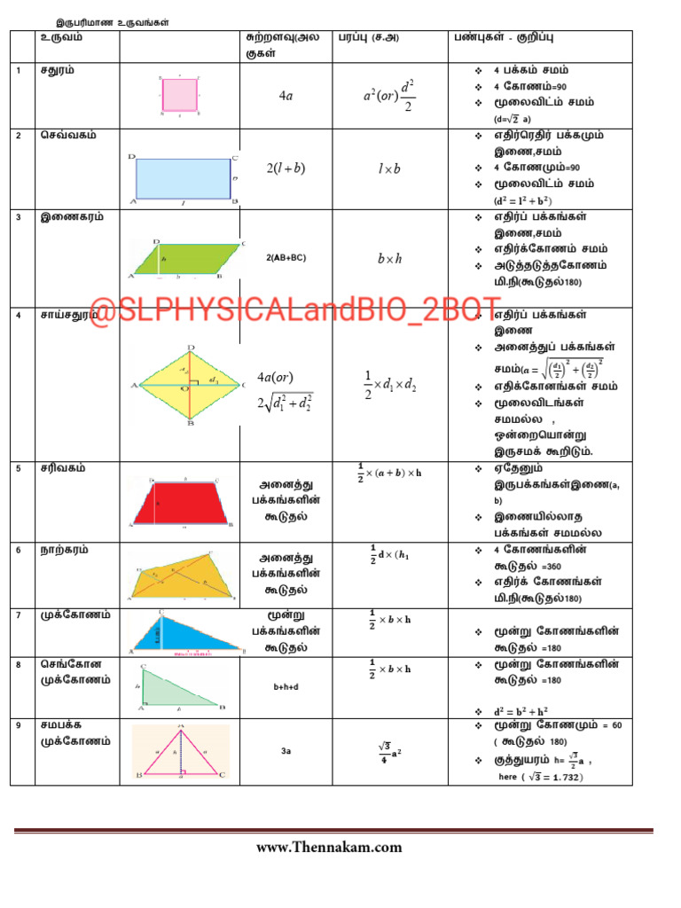 Maths Symbols | PDF