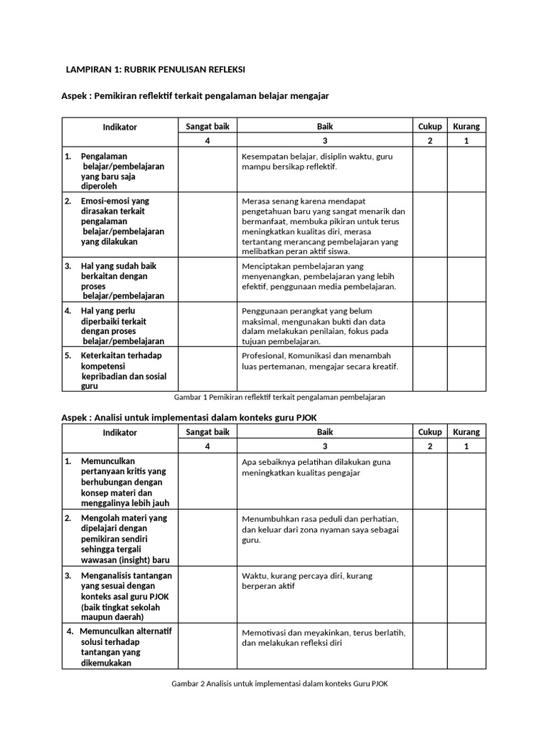 Lampiran - Modul 1.1 - Feri Setiawan - Kls - 001 | PDF