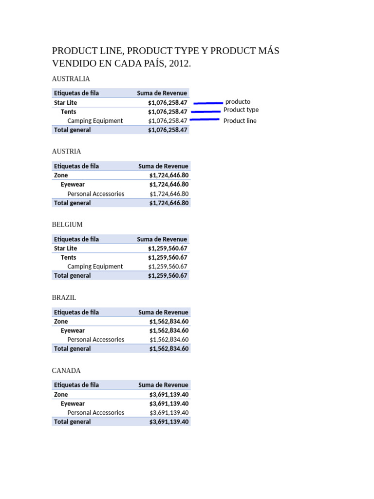 PRODUCT LINE | PDF | Youth Organizations | Youth Movements