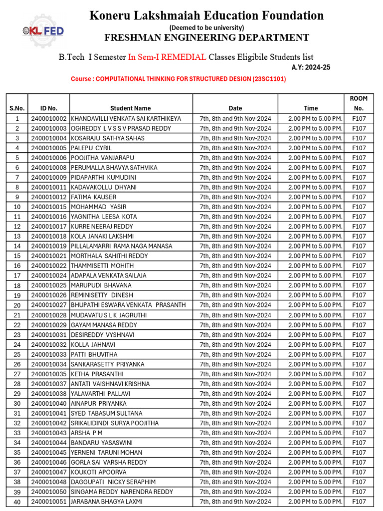 Computational Thinking For Structured Design (23sc1101) Remedial Classes Eligible Students List ...
