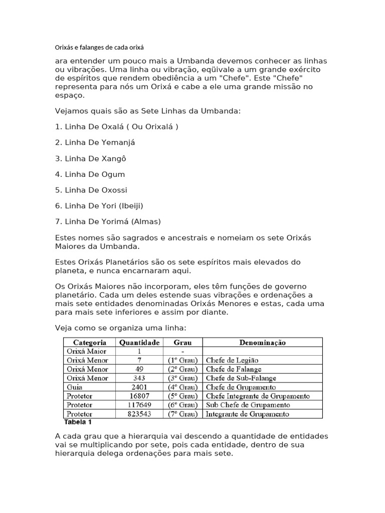 Orixás e Falanges de Cada Orixá | PDF | Oscilação