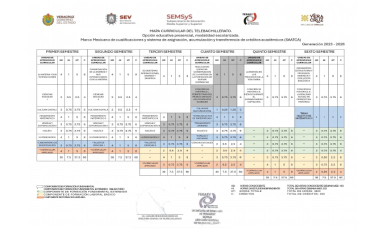 Plan 2023 | PDF